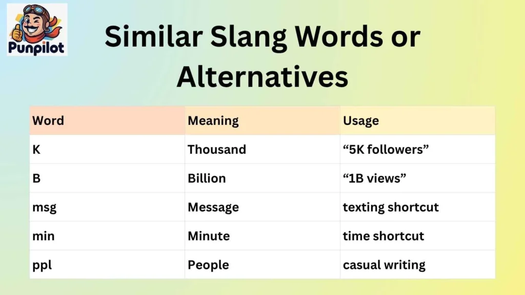 M Meaning in Text 📱 Full Guide (2026) - punpilot.com